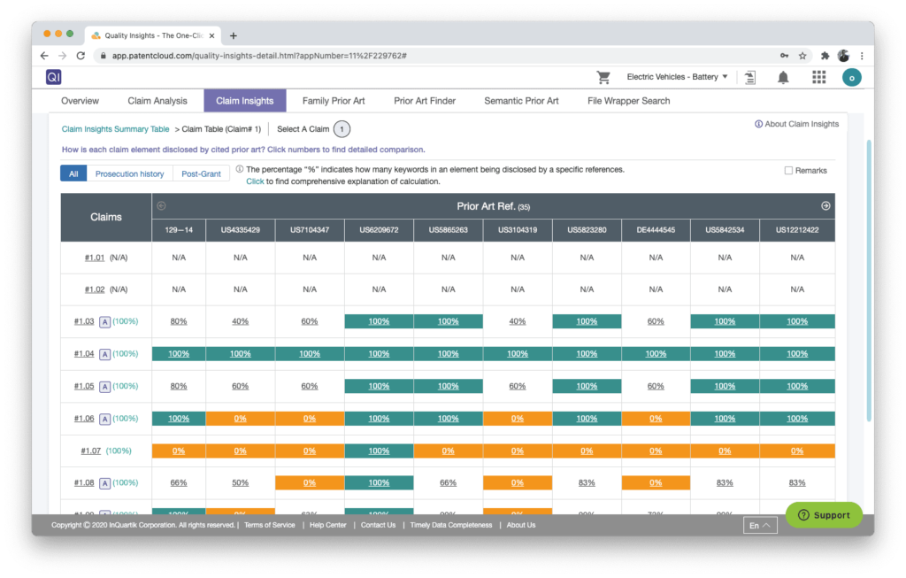 5 Essential Quality Insights Features To Uncover the Secrets of Any US ...