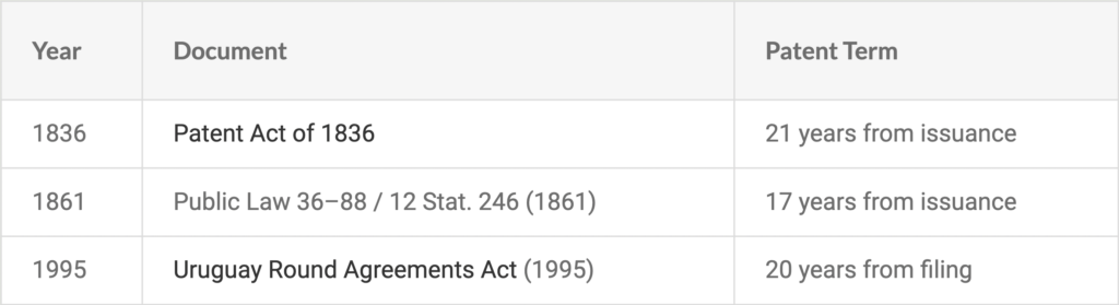 Patent Expiration Date - InQuartik