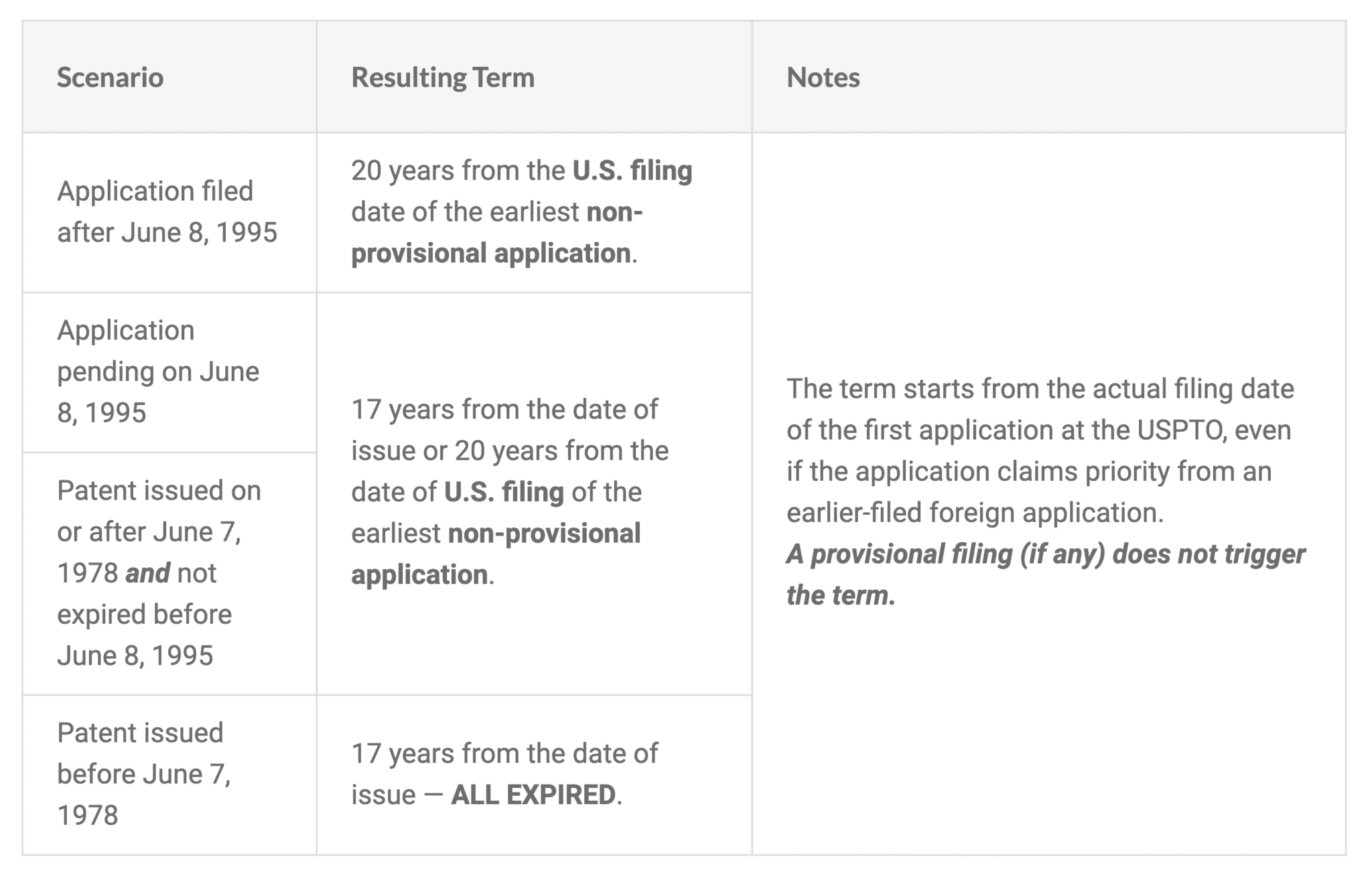 Patent Expiration Date - InQuartik