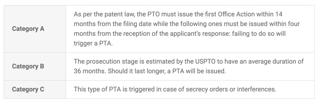 Patent Expiration Date - InQuartik