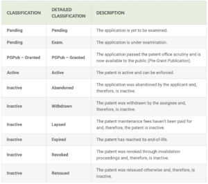 Patent Status: How To Determine It and Why It Is Important - InQuartik