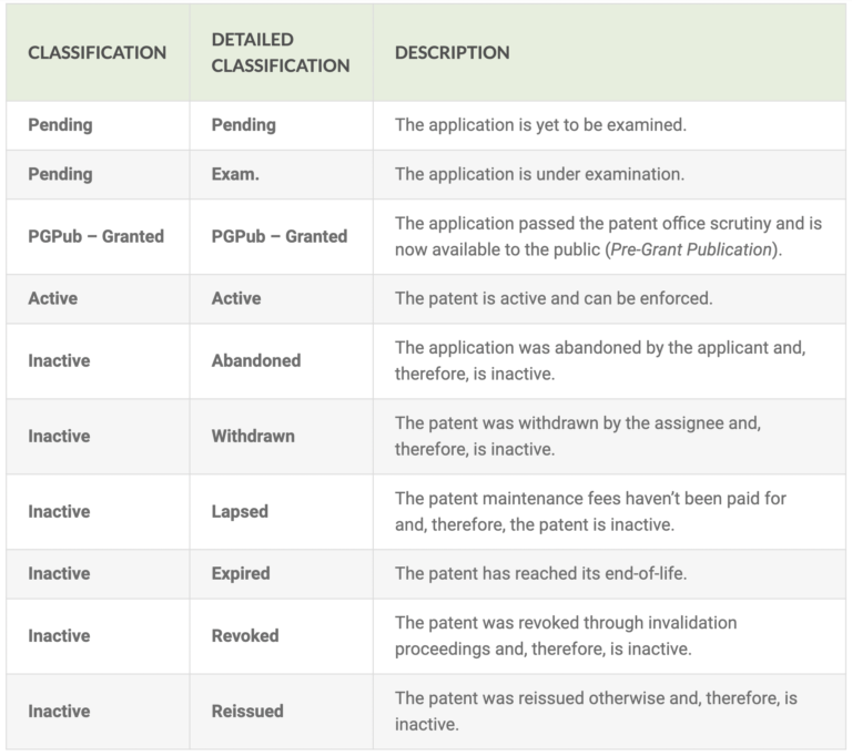 Patent Status: How To Determine It and Why It Is Important - InQuartik