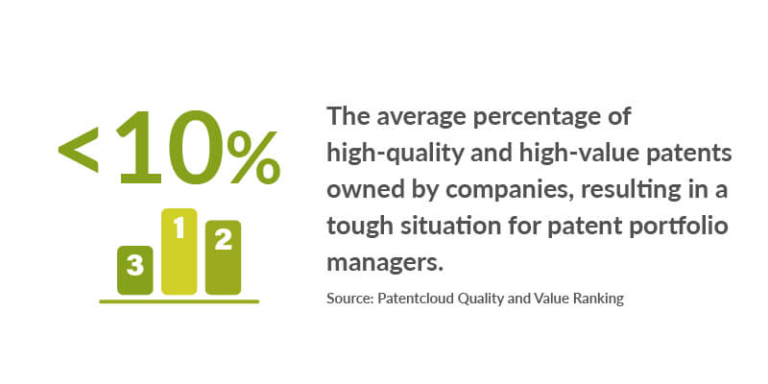 Patent Portfolio Management: Then and Now (Part 1)