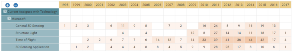 The Patent Analysis Report: Patent Matrix