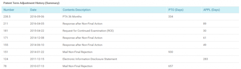 Patent Expiration Date - InQuartik