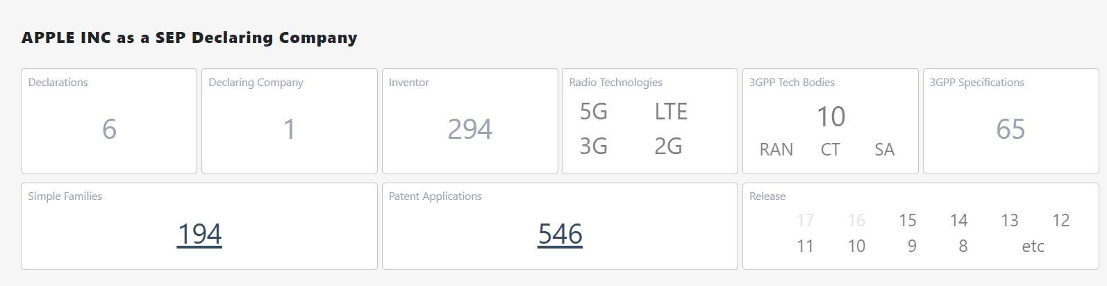 Standard-Essential Patents: How SEP Licensees Can Reach a Fair Deal