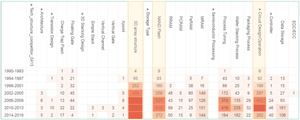 Patent Landscape Analysis: The Patent Matrix - InQuartik