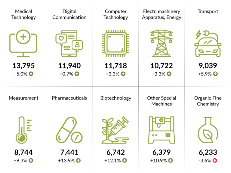 Patent Life Cycle Management New Concept: From Application to Monetization