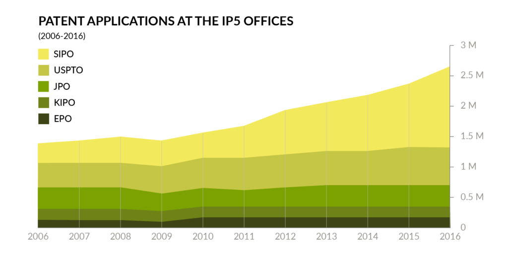 IP5: What It Is and What It Can Do for You - InQuartik