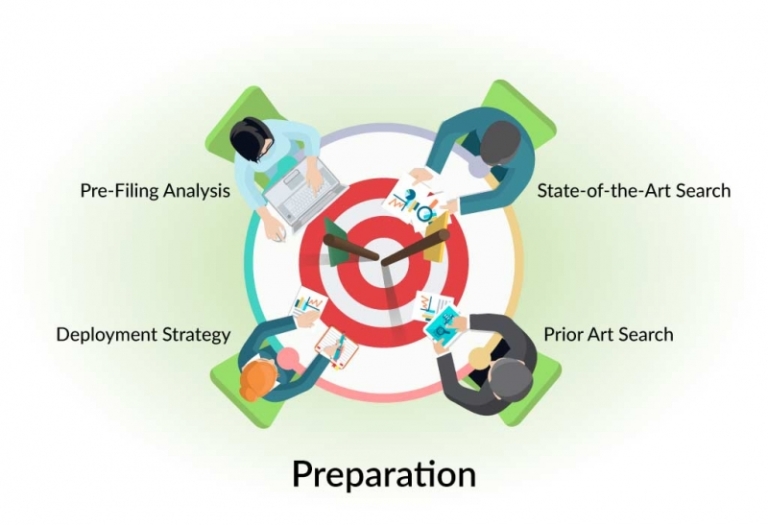 Operations in Different Stages of the Patent Lifecycle: Patent ...
