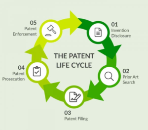 Patent Status: How To Determine It and Why It Is Important - InQuartik