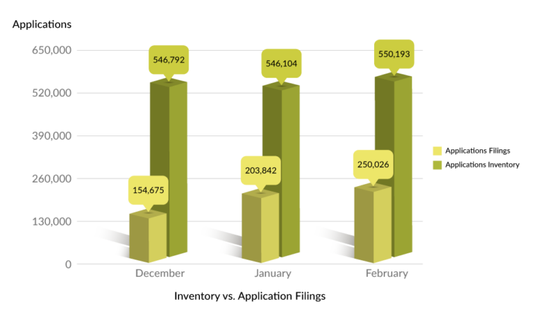 Patent Expiration Date - InQuartik