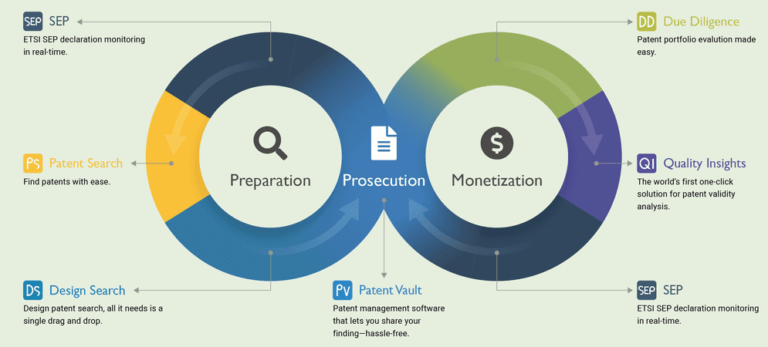 Patent Lifecycle Management: How to Improve It? - InQuartik
