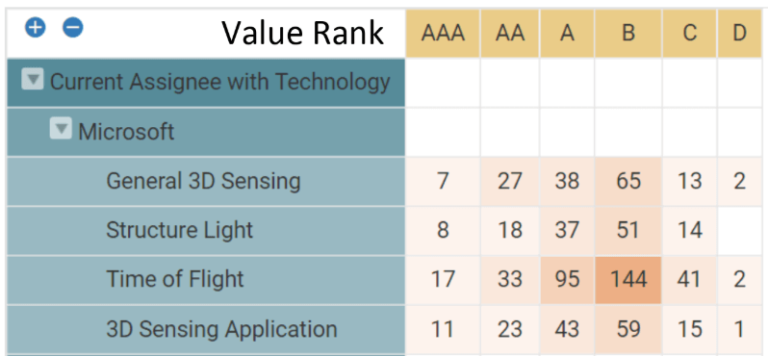 The Patent Analysis Report: Patent Matrix