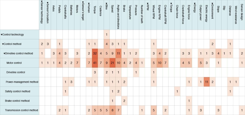 Patent Portfolio Management: Then and Now (Part 2) — A Better Approach ...
