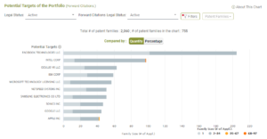 Patent Licensing: A Closer Look - InQuartik