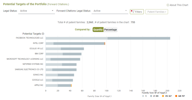 Patent Licensing: A Closer Look - InQuartik