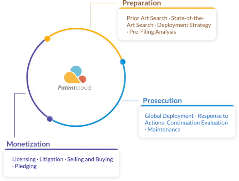 Patent Portfolio Management: Then and Now (Part 2) — A Better Approach ...