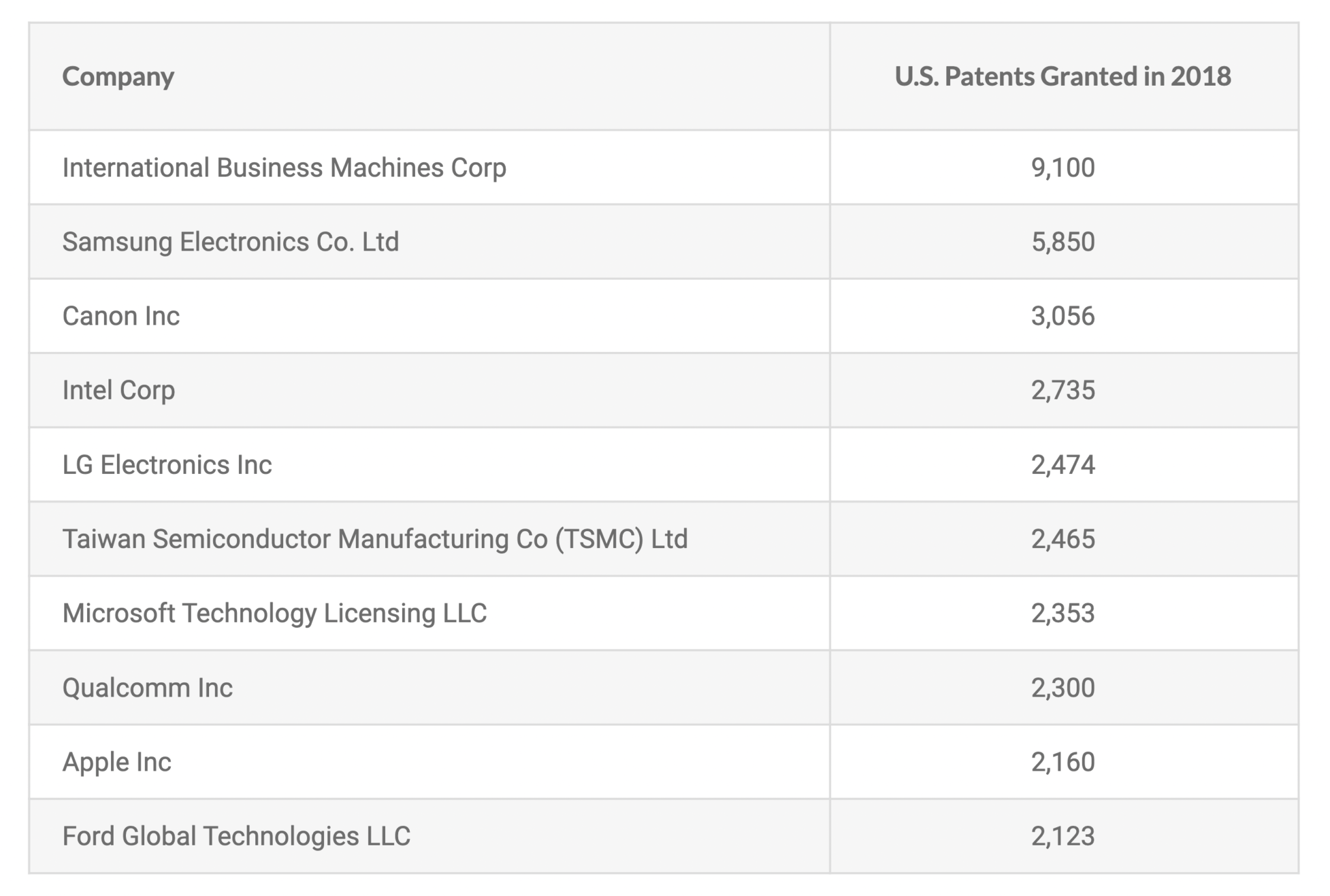 IBM Patents: You No Longer Have to Fear Large U.S. Patent Portfolios ...