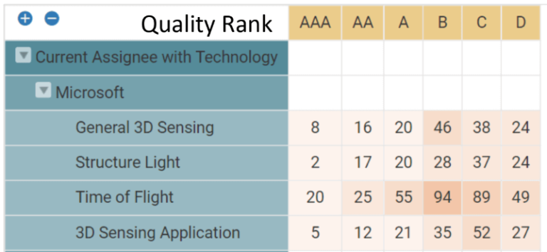 How to Form a Patent Strategy: The Ultimate Guide for Finding New Business Opportunities - InQuartik