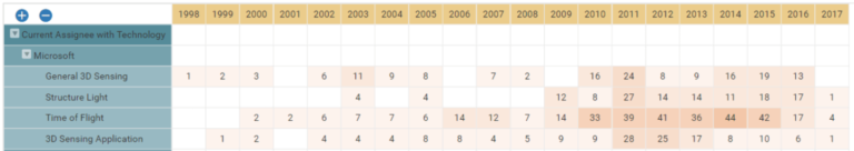 How to Form a Patent Strategy: The Ultimate Guide for Finding New ...