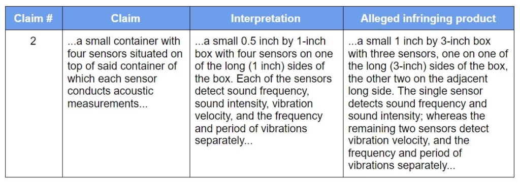 Understanding Claim Construction and Claim Charts — Their Purposes ...
