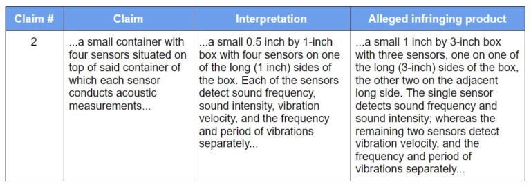Understanding Claim Construction and Claim Charts — Their Purposes ...