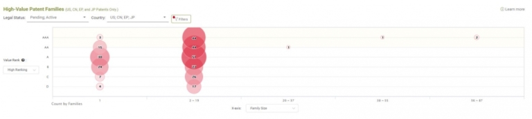 The Story of Intel, Apple, and Qualcomm: Intel Patent Analysis - InQuartik