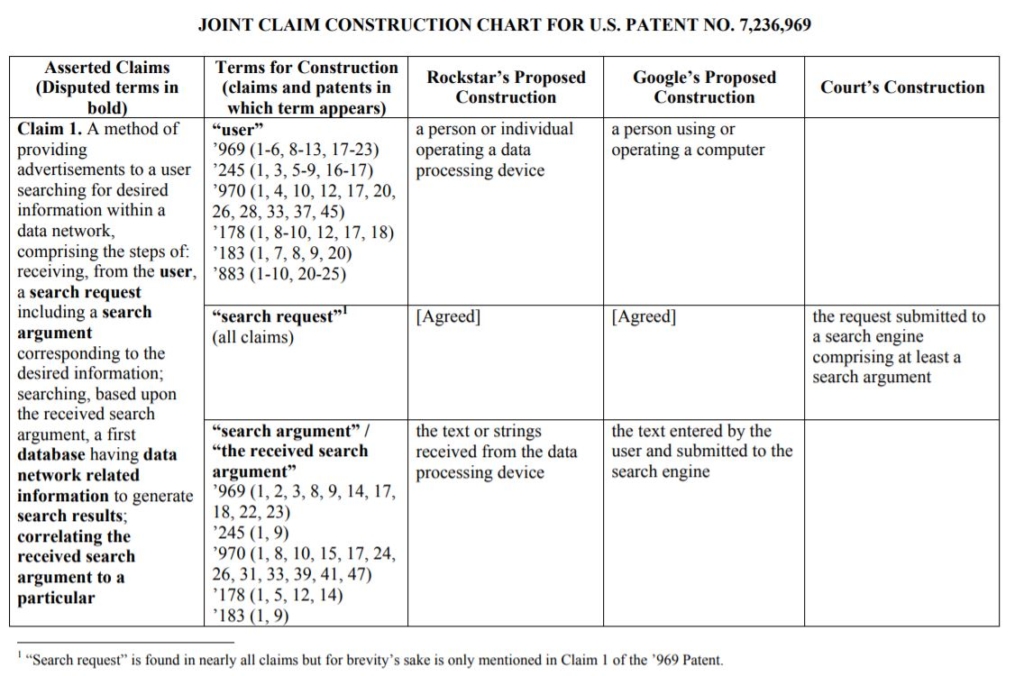 Understanding Claim Construction and Claim Charts — Their Purposes ...