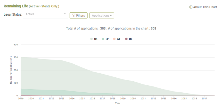 FTO Search Strategy Guide: How to Do a Freedom to Operate Search