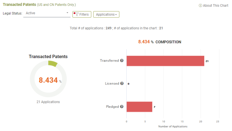 FTO Search Strategy Guide: How to Do a Freedom to Operate Search