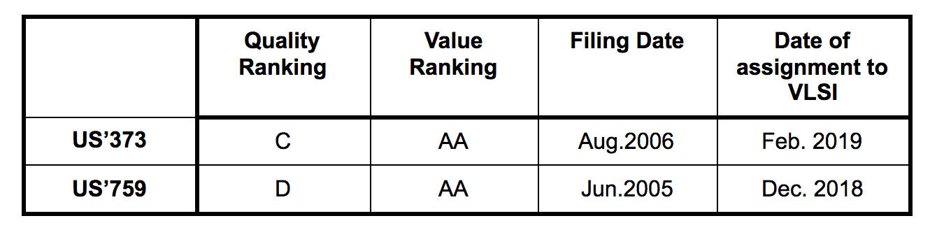 Looking at the VLSI v. Intel Case - InQuartik