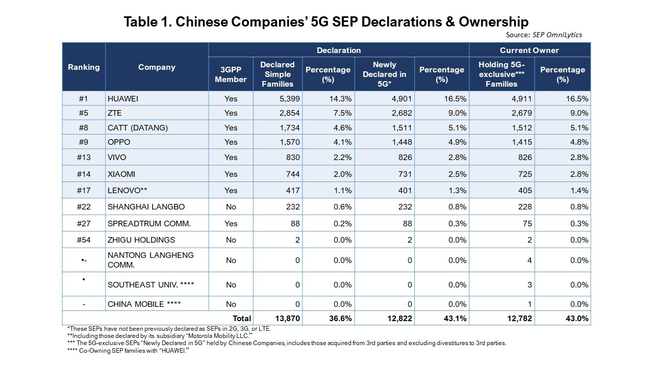 China’s 5G SEP Power — Looking Past the Smoke - InQuartik