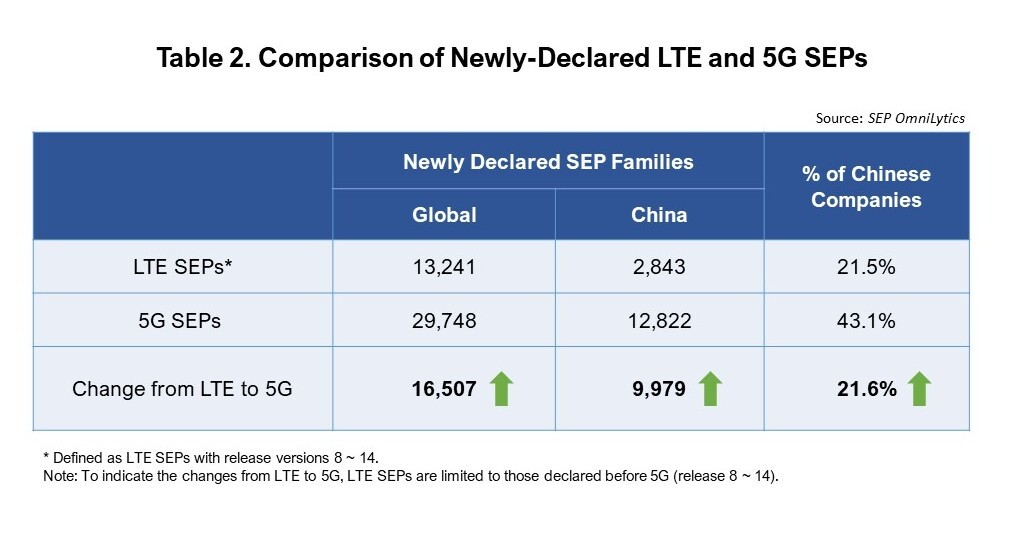 China’s 5G SEP Power — Looking Past the Smoke - InQuartik