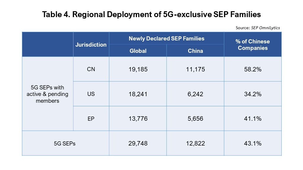 China’s 5G SEP Power — Looking Past the Smoke - InQuartik