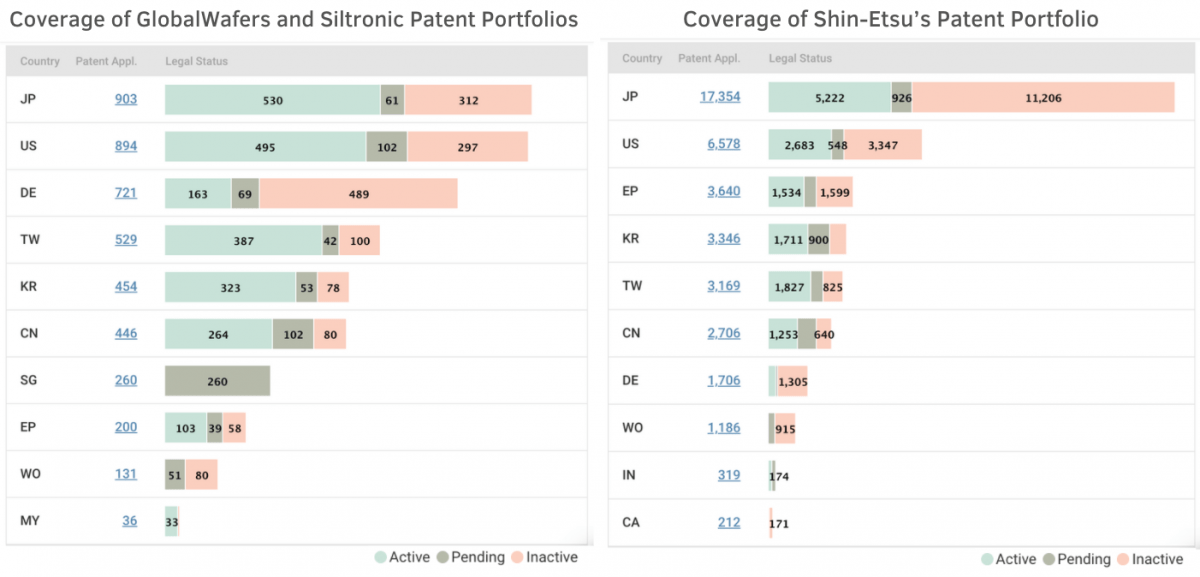 How GlobalWafers Compares With Shin-Etsu After Acquiring Siltronic: A ...