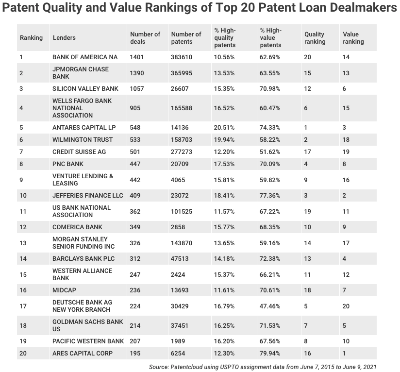 Big Banks Are No More Patent-Savvy Than Smaller Firms When It Comes to ...