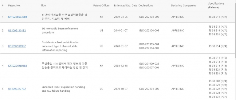 All About Standard Essential Patents and FRAND: The Basics - InQuartik