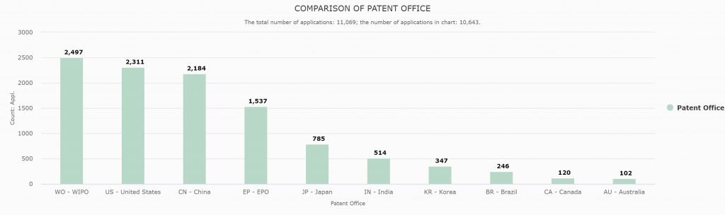 How to Manage and Analyze Standard Essential Patents with Patent Vault ...
