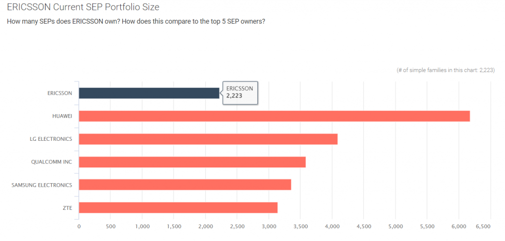 Ericsson vs. Apple (Part 2) — Apple Boasts a 500% Growth in Its 5G ...