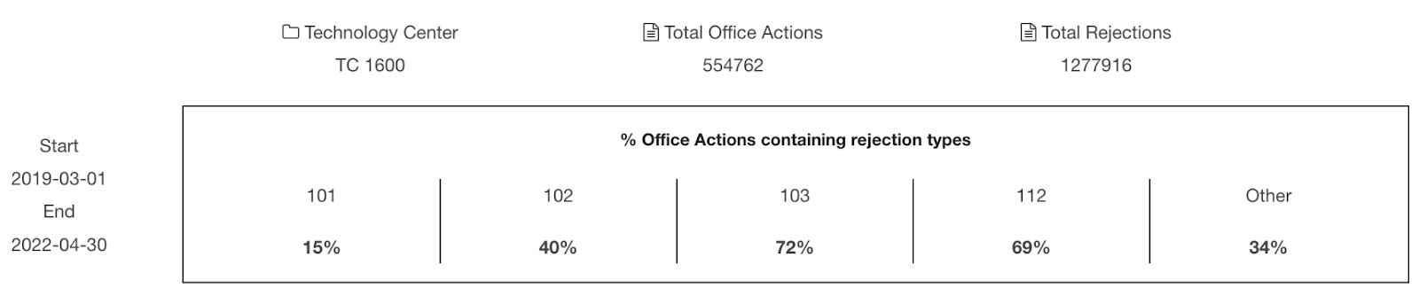 Aiming to Disrupt the NGS Market, Does Element Biosciences Hold Patents ...
