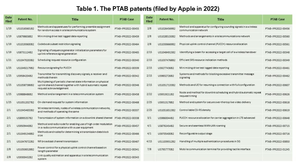 Ericsson vs. Apple Follow-up (Part 3) — Getting a Glimpse of the PTAB ...