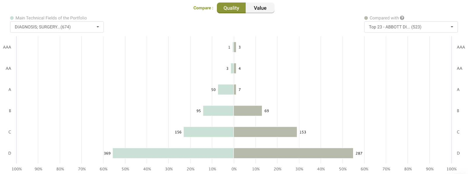 Dexcom v. Abbott: Patent Analysis Shows Both Sides Have More Patents ...