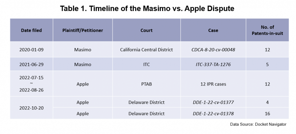 The Apple Watch Dispute — Masimo’s Pulse Oximeter Patent Litigation with Apple - InQuartik