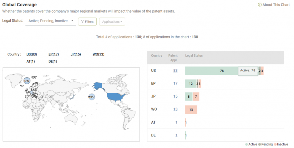 The Apple Watch Dispute — Masimo’s Pulse Oximeter Patent Litigation ...