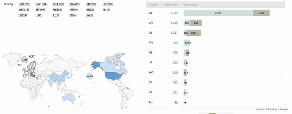 Reading Patent Portfolios With AI-powered Patent Summary: Nvidia's ...