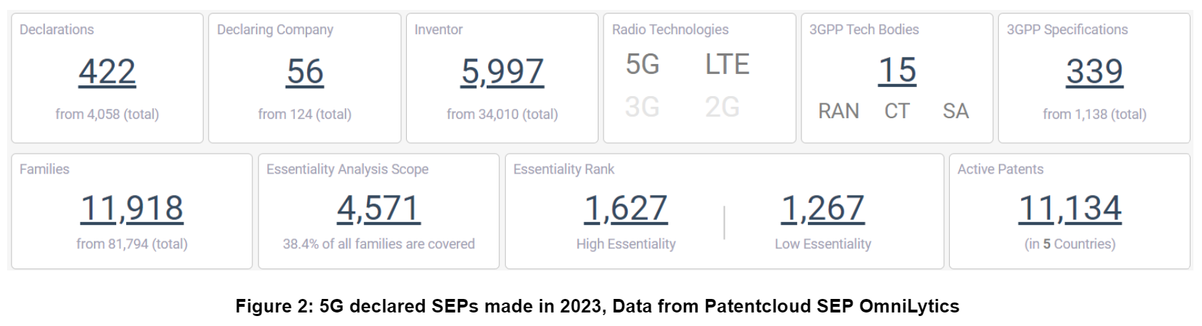 2023's 5G SEP Arena: Unveiling the Front-Runners in a Year of Intense ...