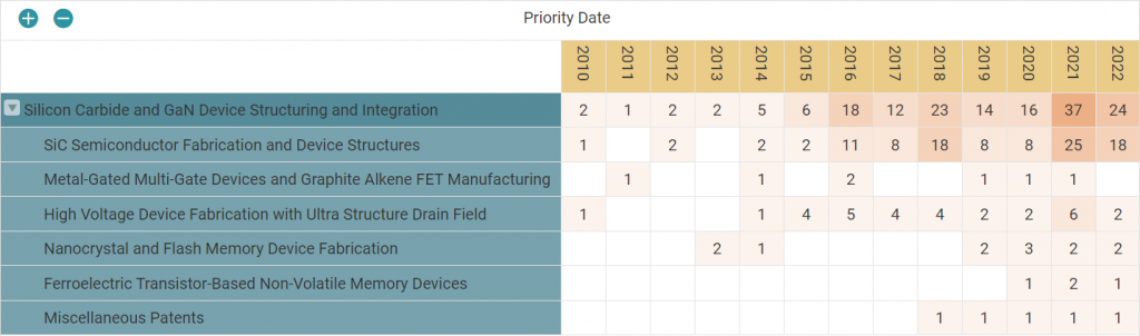 Introducing Patent Summary in Patent Vault: Revolutionizing Patent Landscape Analysis - InQuartik