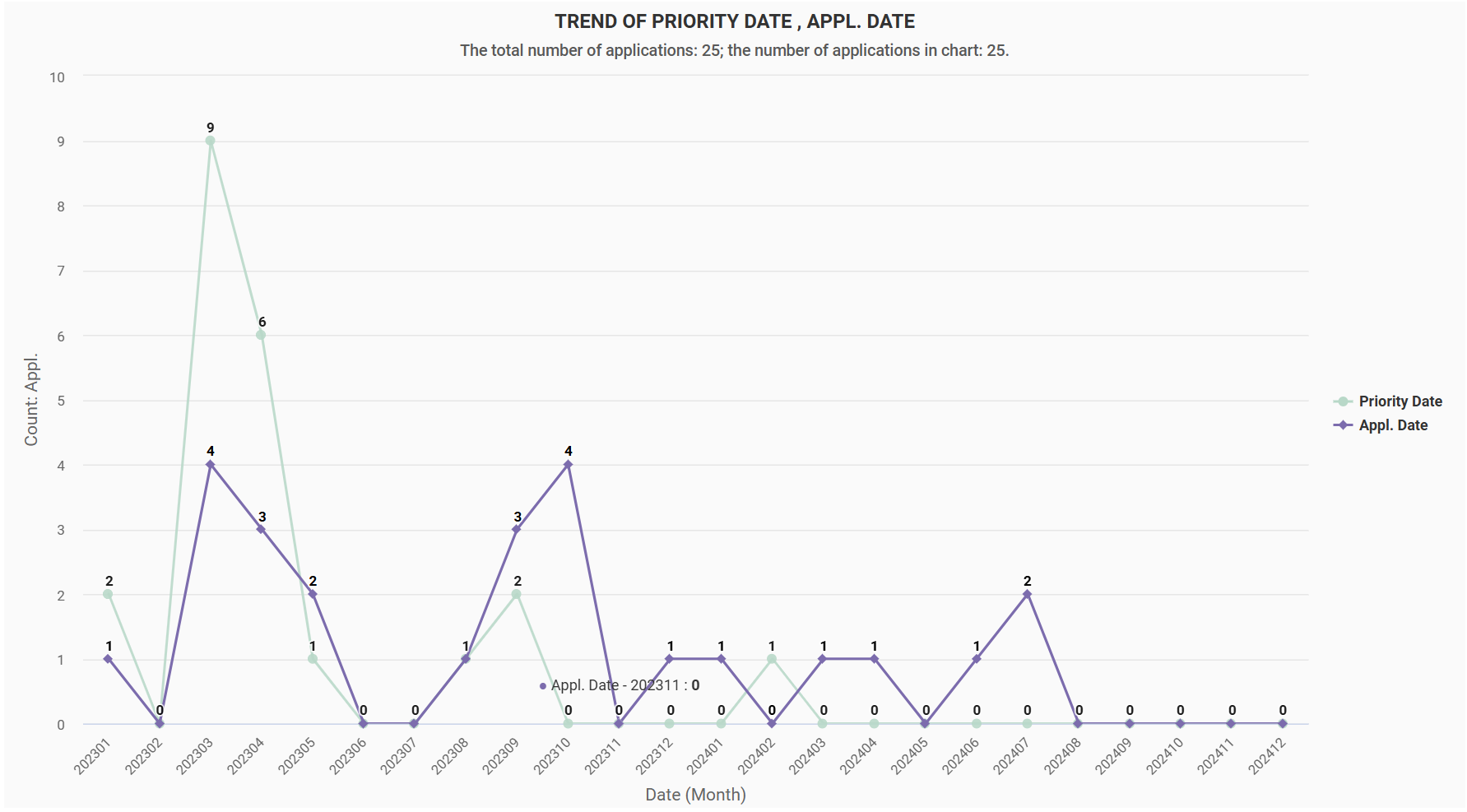 From ChatGPT to Patent Strategies: Decoding OpenAI’s Technological Moat ...