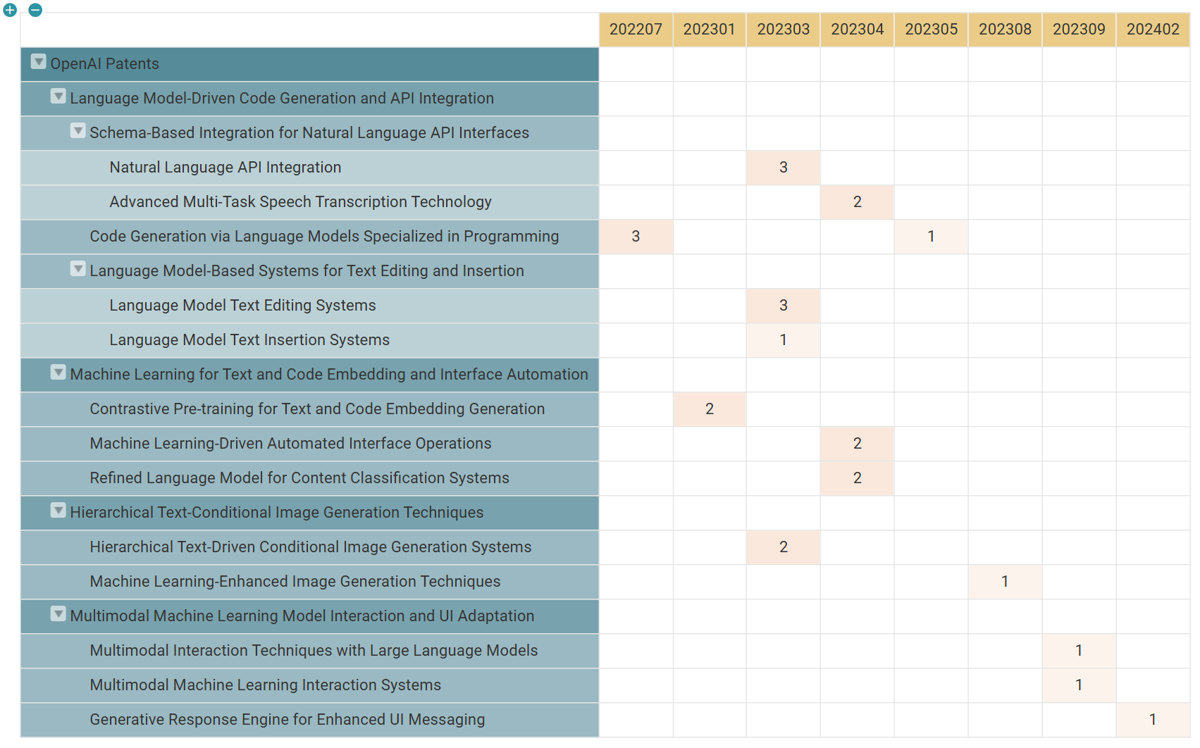 From ChatGPT to Patent Strategies: Decoding OpenAI’s Technological Moat ...
